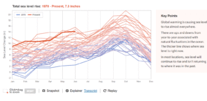 Sea Level in Florida Rose Over 7 Inches Since the 1970s, Expected to ...